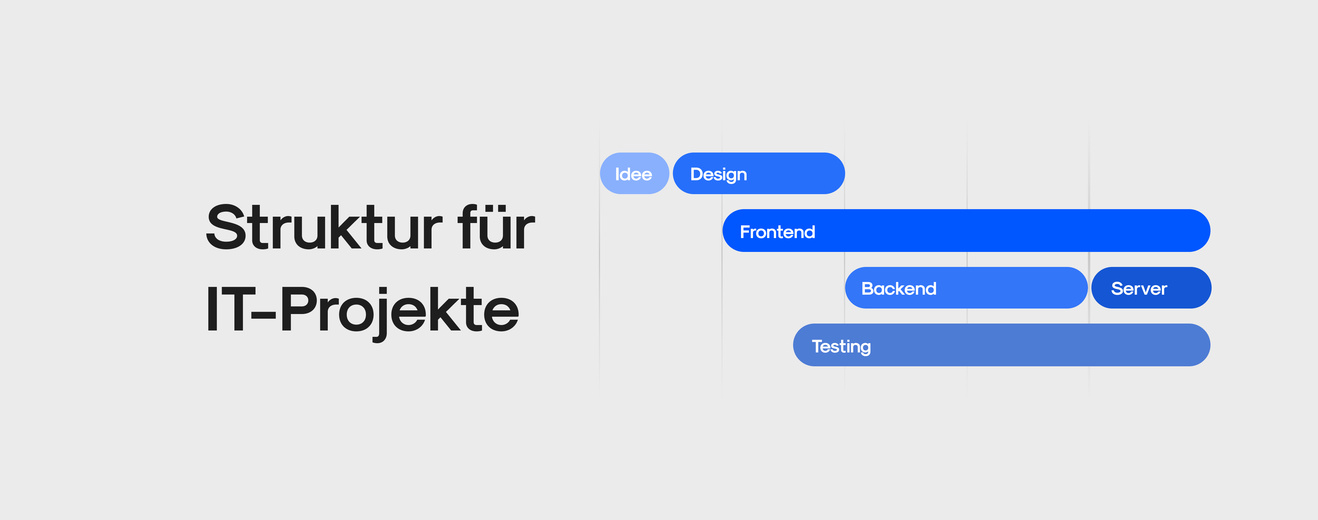 Project planning: Structure for IT projects | CTO Guide